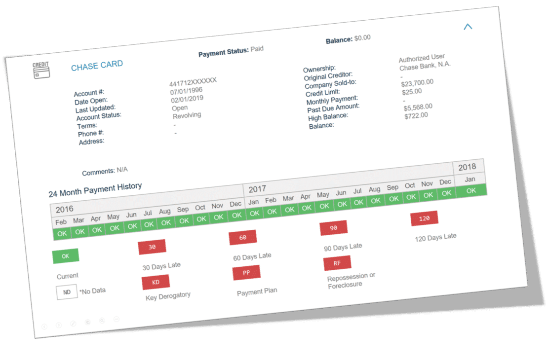 What is an updated tradeline? The searched term sweeping the nation ...