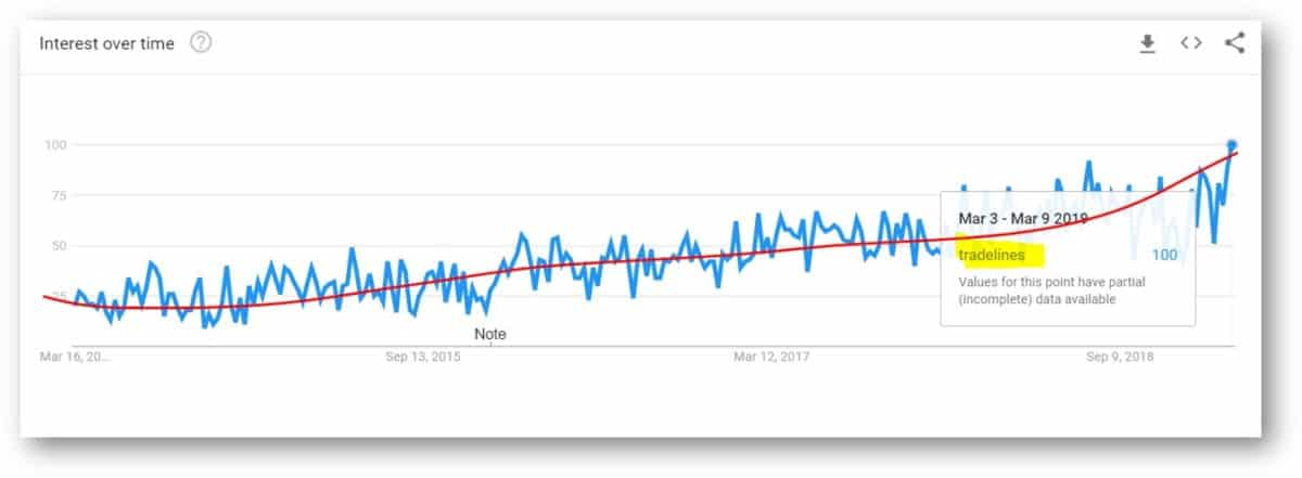 Buy tradelines to improve credit with Superior Tradelines