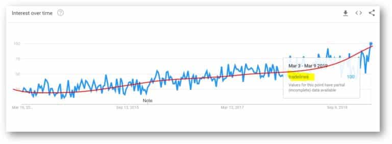 Buy tradelines to improve credit with Superior Tradelines