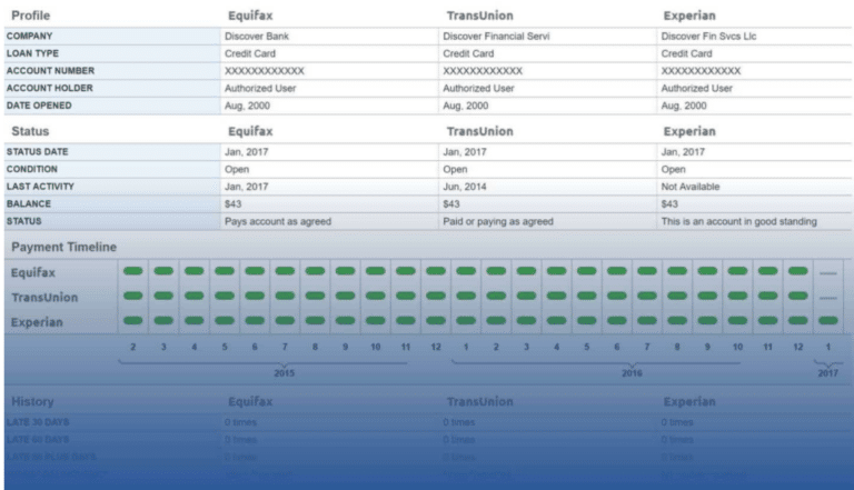 Authorized User Tradelines: We help buy and sell tradelines.